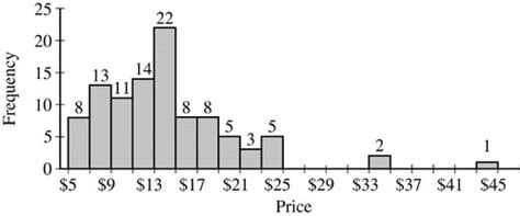Stats Final Flashcards Quizlet Stats Final Flashcards Quizlet
