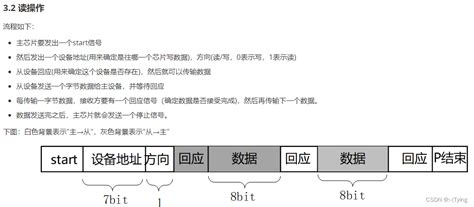 I2C协议和实现代码 i2c参考代码 CSDN博客