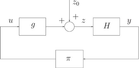 Figure 1 From The Separation Principle In Stochastic Control Redux