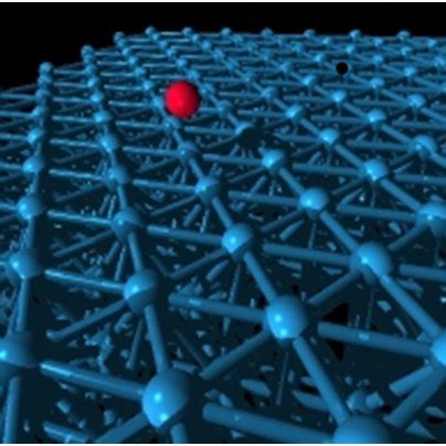 Photographic Representation Of The Ion Solid Interaction Process Download Scientific