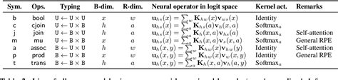 Table 2 From Learning Language Representations With Logical Inductive
