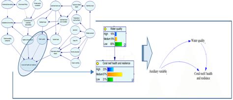 an example of coupling bn sd node decomposition download scientific