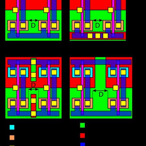 Illustration Of The Various Design Patterns Download Scientific Diagram