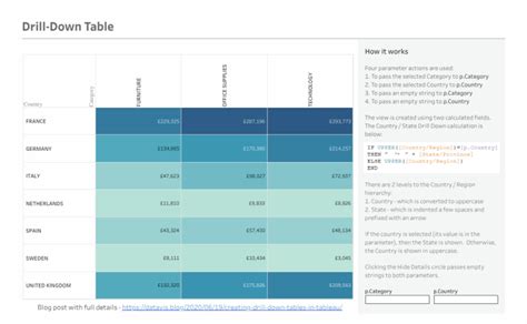 Workbook How To Create Drill Down Tables