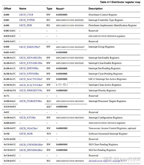 万字讲解linux中断 —— Arm Gic 中断控制器 知乎