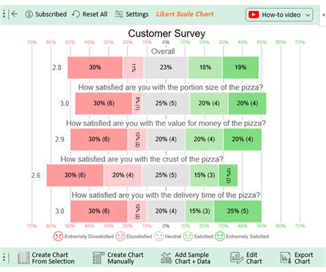 Customer Service Survey Questions Best Practices And Examples