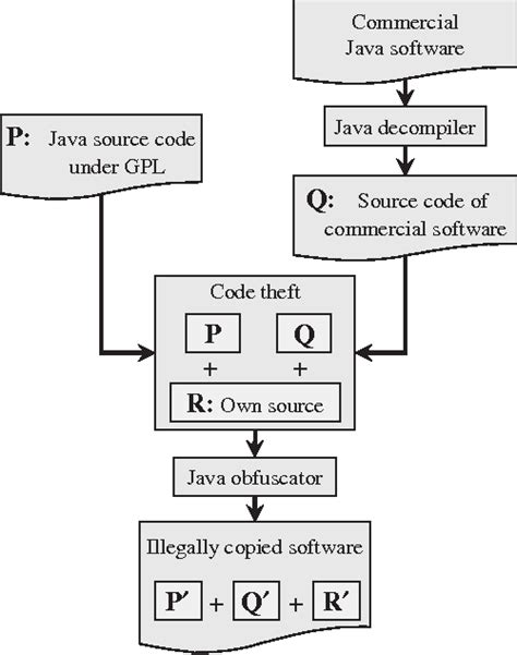 Figure 1 From Detecting Common Modules In Java Packages Based On Static
