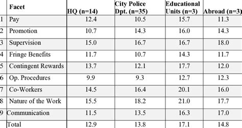 Comparison Of The Tnp Members Regarding Their Workplaces Download