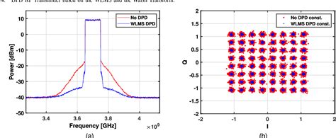 figure 15 from a block based lms using the walsh transform for digital