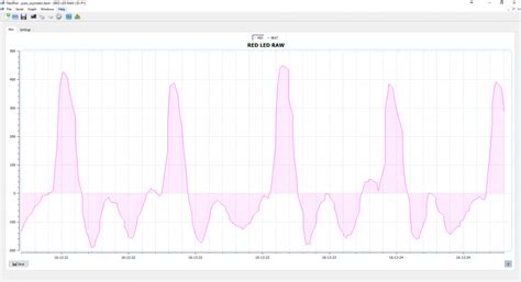 Implementing Pulse Oximeter Using Max30100 Morf Coding And Engineering