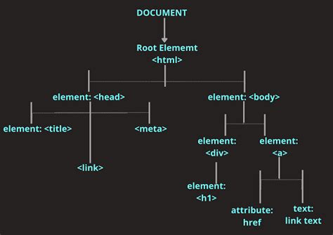 Virtual Dom And Internals