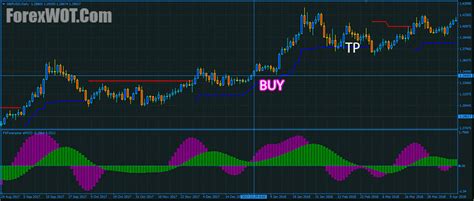 Fx Forecaster Emod Trading System With Atr Trailing Stop Forex Online