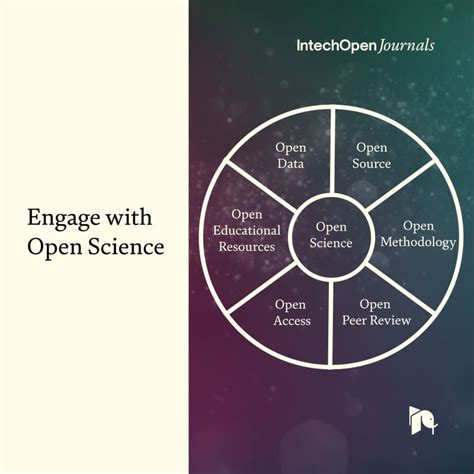 Openscience Openresearch Intechopen Intechopen