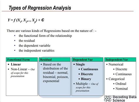 Statistics Statistics Added A New Photo