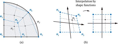 A An Example In Which Two Discretization Levels Do Not Share The Same Download Scientific