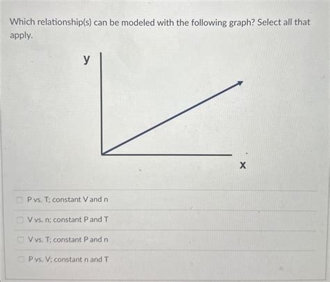 Solved Which Relationship S Can Be Modeled With The Chegg