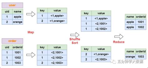 Hive Sql底层执行过程详细剖析 51ctocom