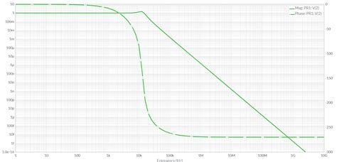 Filter Help Deriving The Transfer Function Of An LC Circuit Electrical Engineering Stack