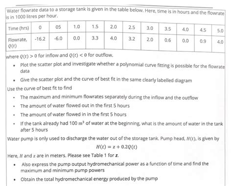 Solved Water Flowrate Data To A Storage Tank Is Given In The Chegg