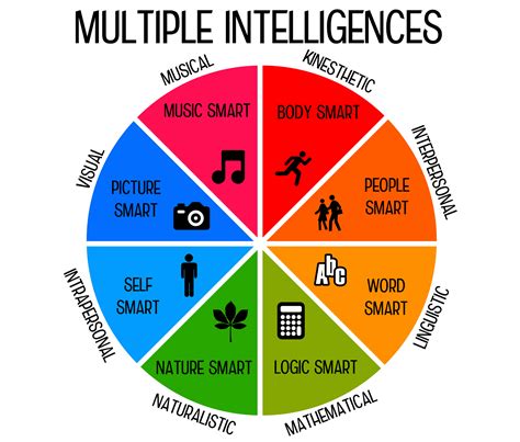 Intelligence Test Printable