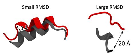 Cryptochrome Structure And Dynamics Quantbiolab
