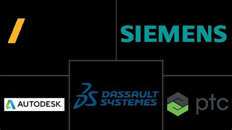 Automotive Simulation Software Market Size And Share Analysis Industry