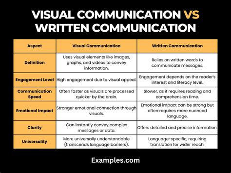 Visual Communication vs Written Communication - 9+ Examples