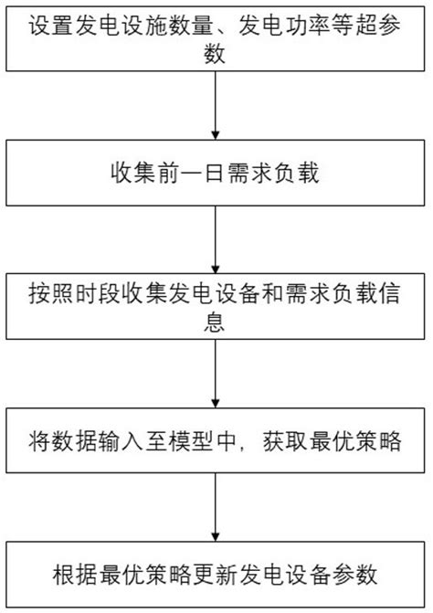 一种基于强化学习的多源电力实时调度优化方法及系统