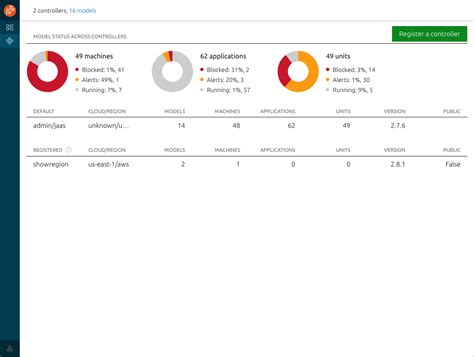Handle Unknown Region Cloud Better Issue Canonical Juju Dashboard Github