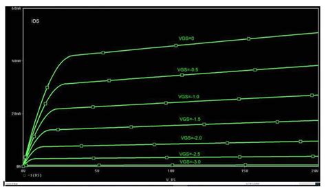 solved 3 find the operating point and the load line of a
