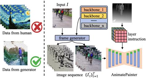 논문 리뷰 AnimatePainter A Self Supervised Rendering Framework for Reconstructing Painting Process