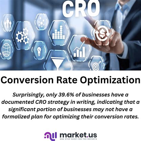 Cro Statistics And Facts 2025