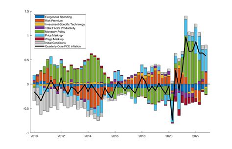 Standard Econ Model Bridges The “unfortunate Events” And “original Sin