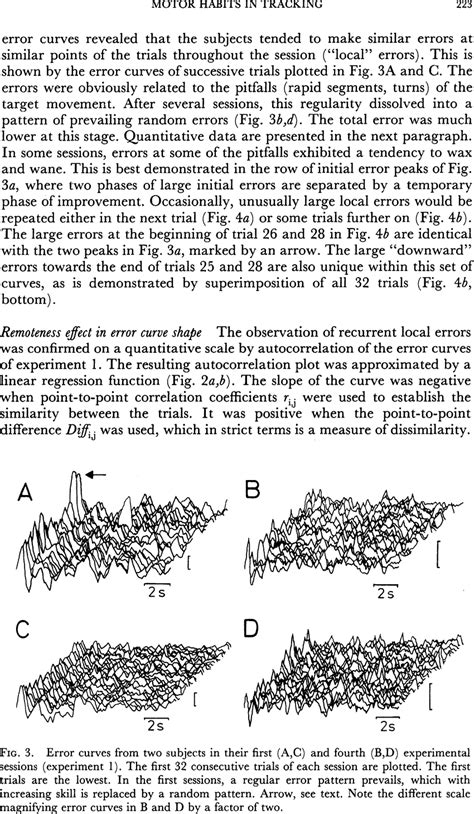 Error Curves From Two Subjects In Their First A C And Fourth B D Download Scientific