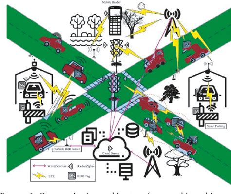Figure 1 From An Enhanced Rfid Based Authentication Protocol Using Puf For Vehicular Cloud