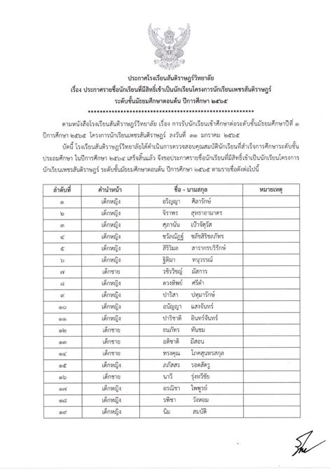 📣 งานแนะแนว โรงเรียนสันติราษฎร์วิทยาลัย