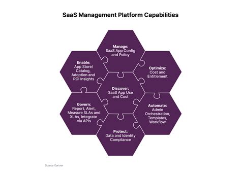 What Is Software As A Service SaaS How Does SaaS Work And Who Needs