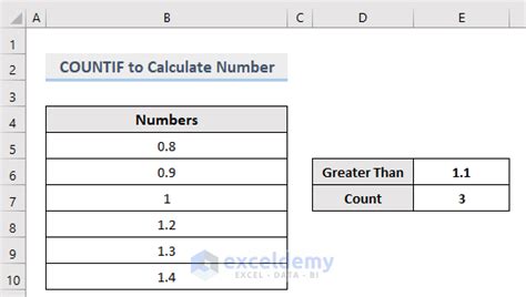 VBA COUNTIF Function In Excel 6 Examples ExcelDemy