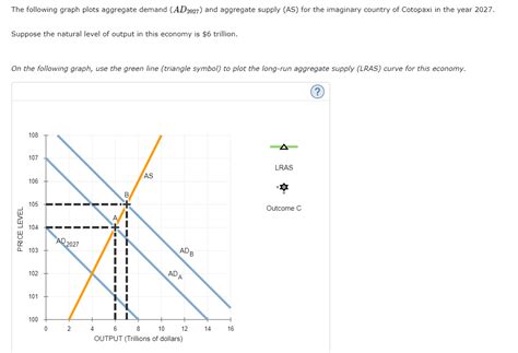 Solved The Following Graph Plots Aggregate Demand Ad2027