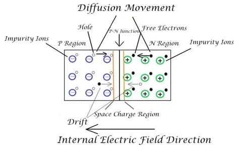 What Is The Working Principle Of A Diode TechSparks
