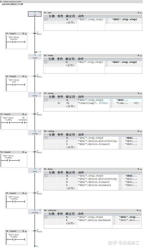 西门子s7 graph编程语言连载 4 ——示例 知乎