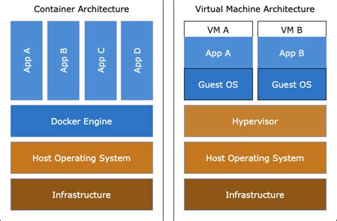 Bitovi Academy What Is Docker