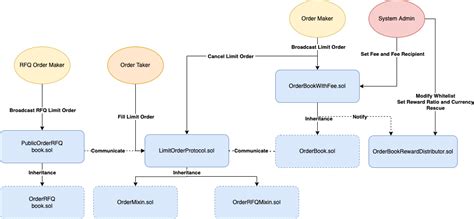 Ubeswap Audit Hackmd