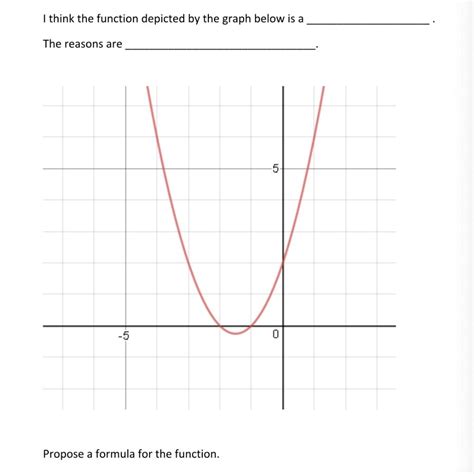 solved i think the function depicted by the graph below is a