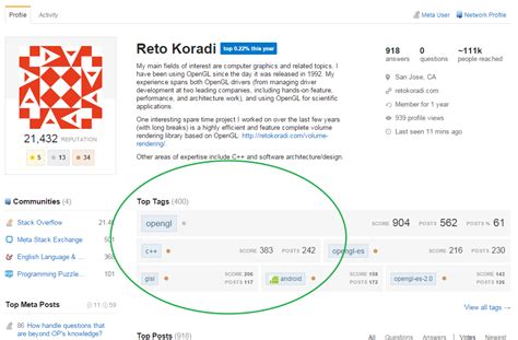 what does posts mean under top tags meta stack overflow