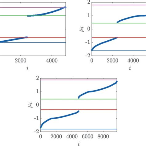 Eigenvalues Of P −1 Dk A K For Randomly Generated Examples For K 1