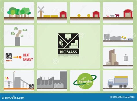 Biomass Energy Cartoon Vector 81061805
