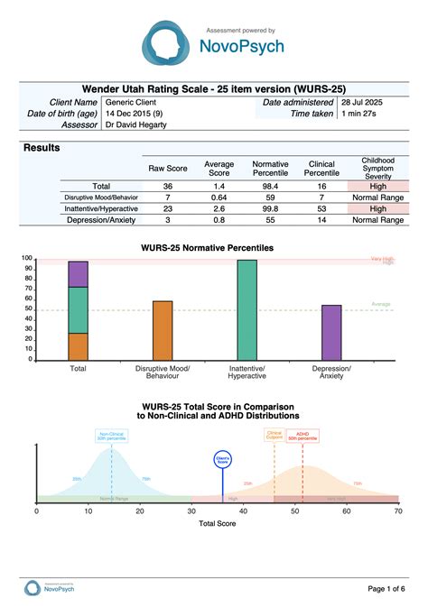 Wurs 25 Escala De Calificación De Wender Utah Versión De 25 ítems