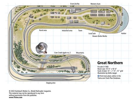 N Scale Electric Train Layout N Scale Small Train Layouts