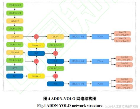 【目标检测论文解读复现no 39】基于改进 yolov8 的轻量级复杂环境苹果叶片病害检测方法 基于yolov8s的苹果叶片病害检测 csdn博客